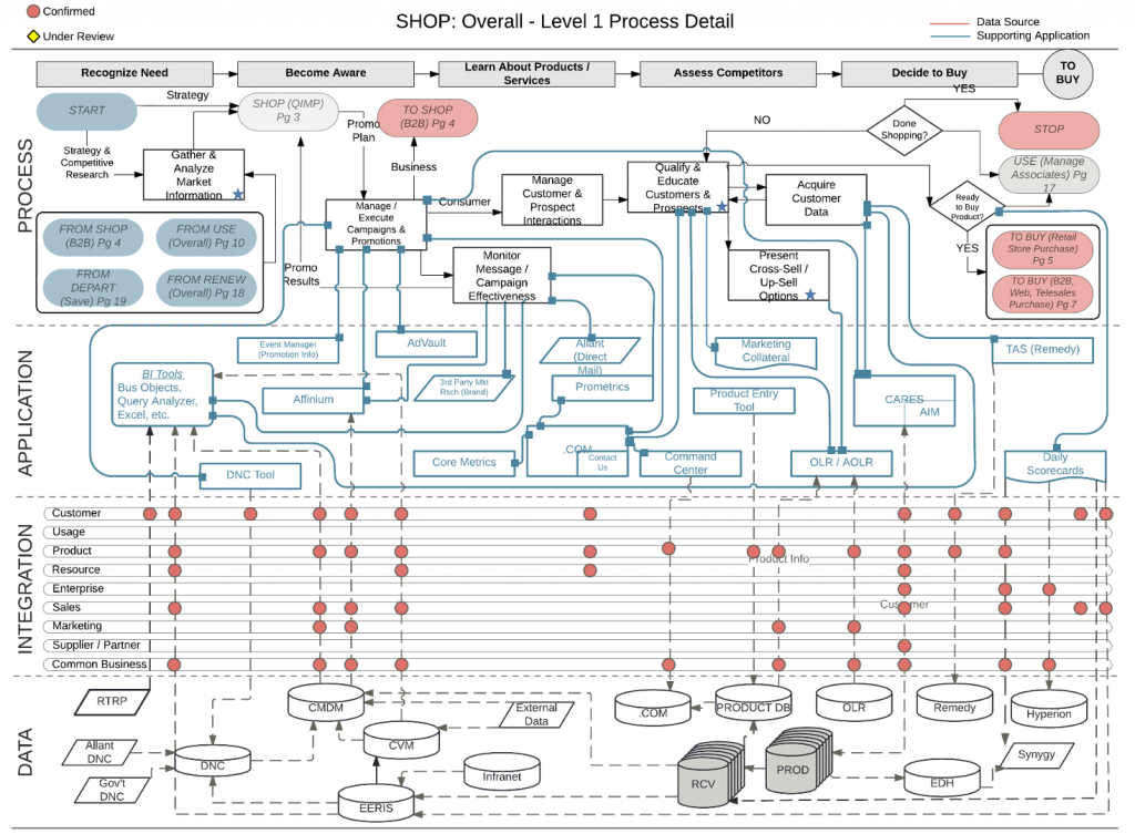 The 3 Tiers of Customer Experience Journey Mapping - Andrew Reise