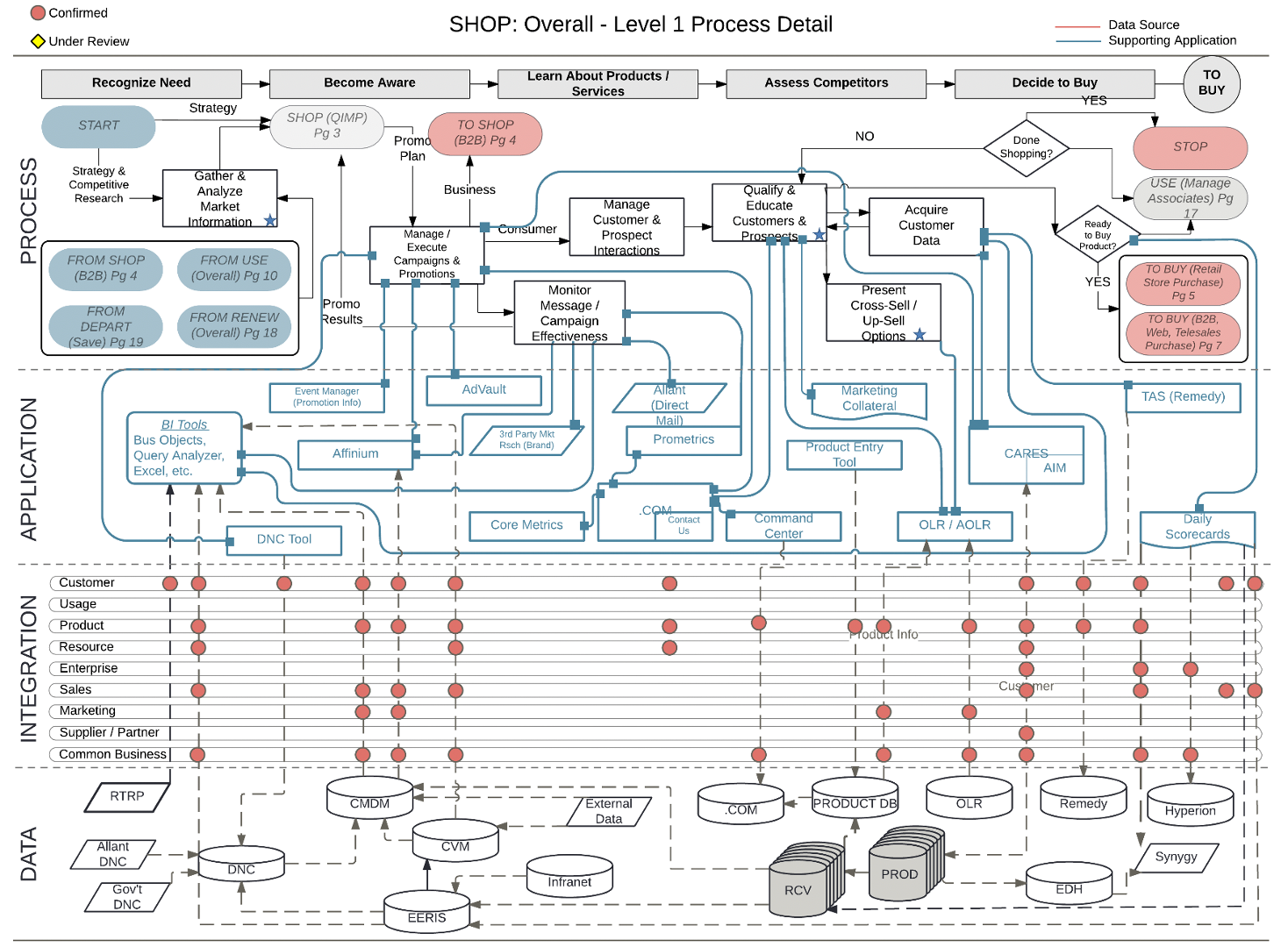 The 3 Tiers of Customer Experience Journey Mapping - Andrew Reise