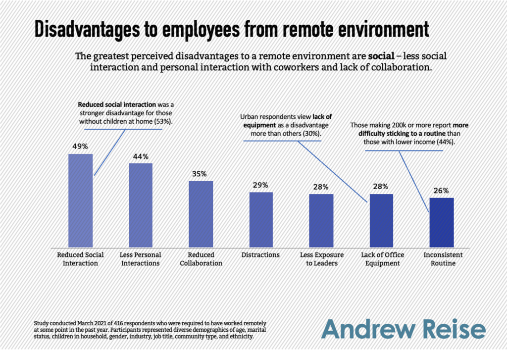 Improving Employee Experience and the Pros and Cons of Remote Work ...